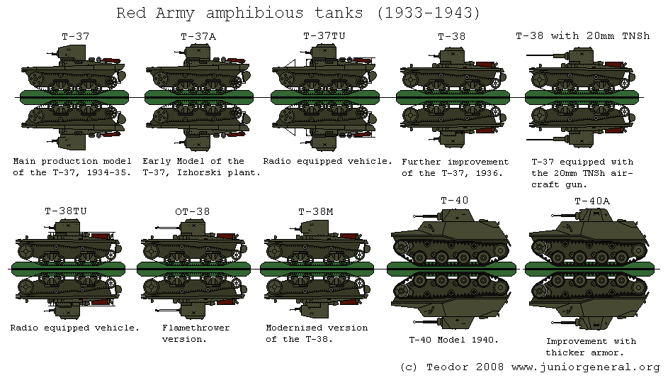 Amphibious Tanks | Paper Miniature