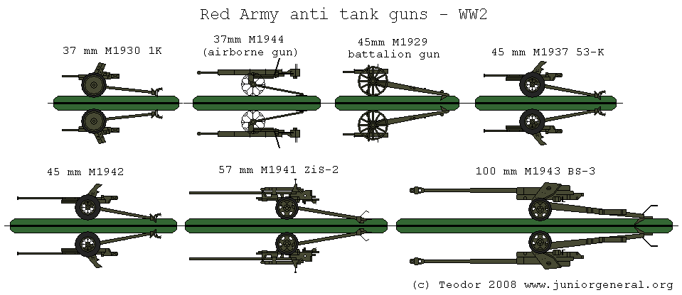 Anti-Tank Guns | Paper Miniature