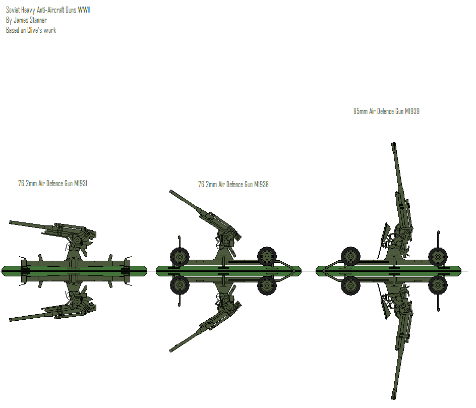 Soviet AA Artillery | Paper Miniature