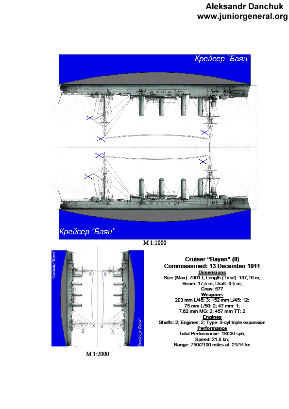 Russian Cruiser Bayan | Paper Miniature