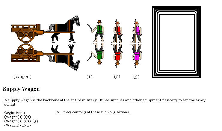 Supply Wagon | Paper Miniature