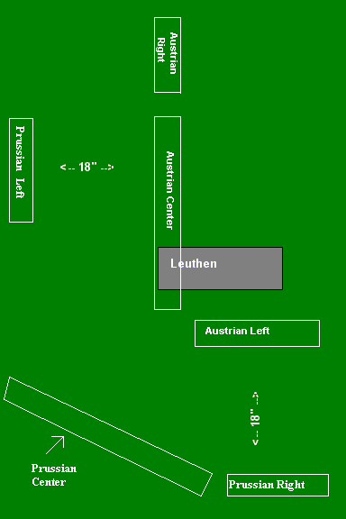 Seven Years War: Leuthen (1757)