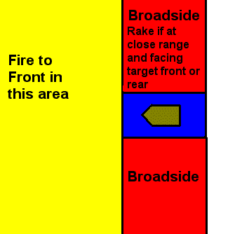 The Spanish Armada- Fast and Easy Rules for Students