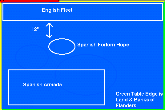 The Spanish Armada- Fast and Easy Rules for Students