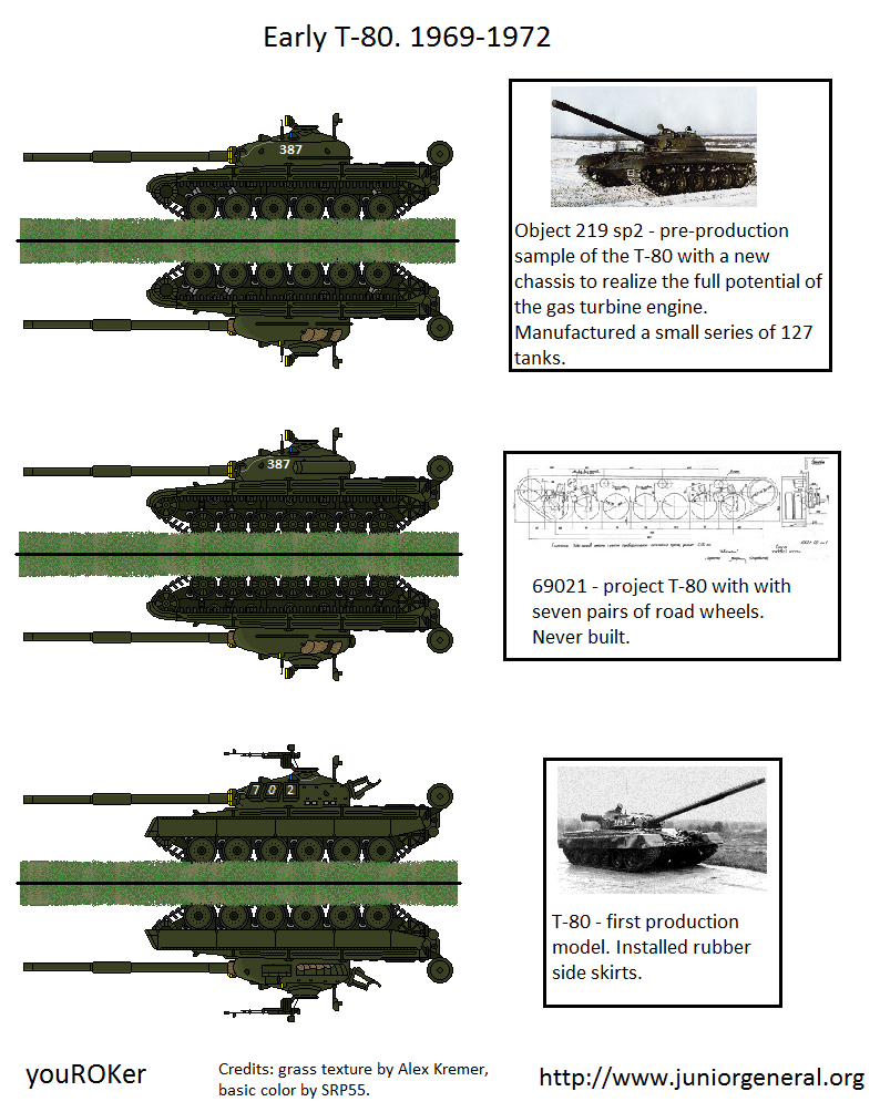 Soviet T-80 | Paper Miniature