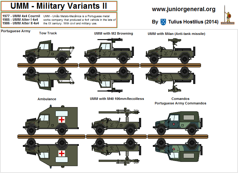 UMM Military Vehicles | Paper Miniature